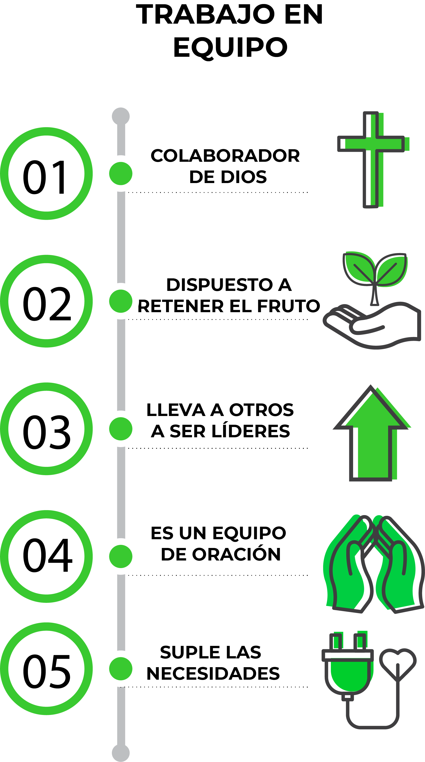 ¿Cómo se trabaja en equipo en la consolidación?